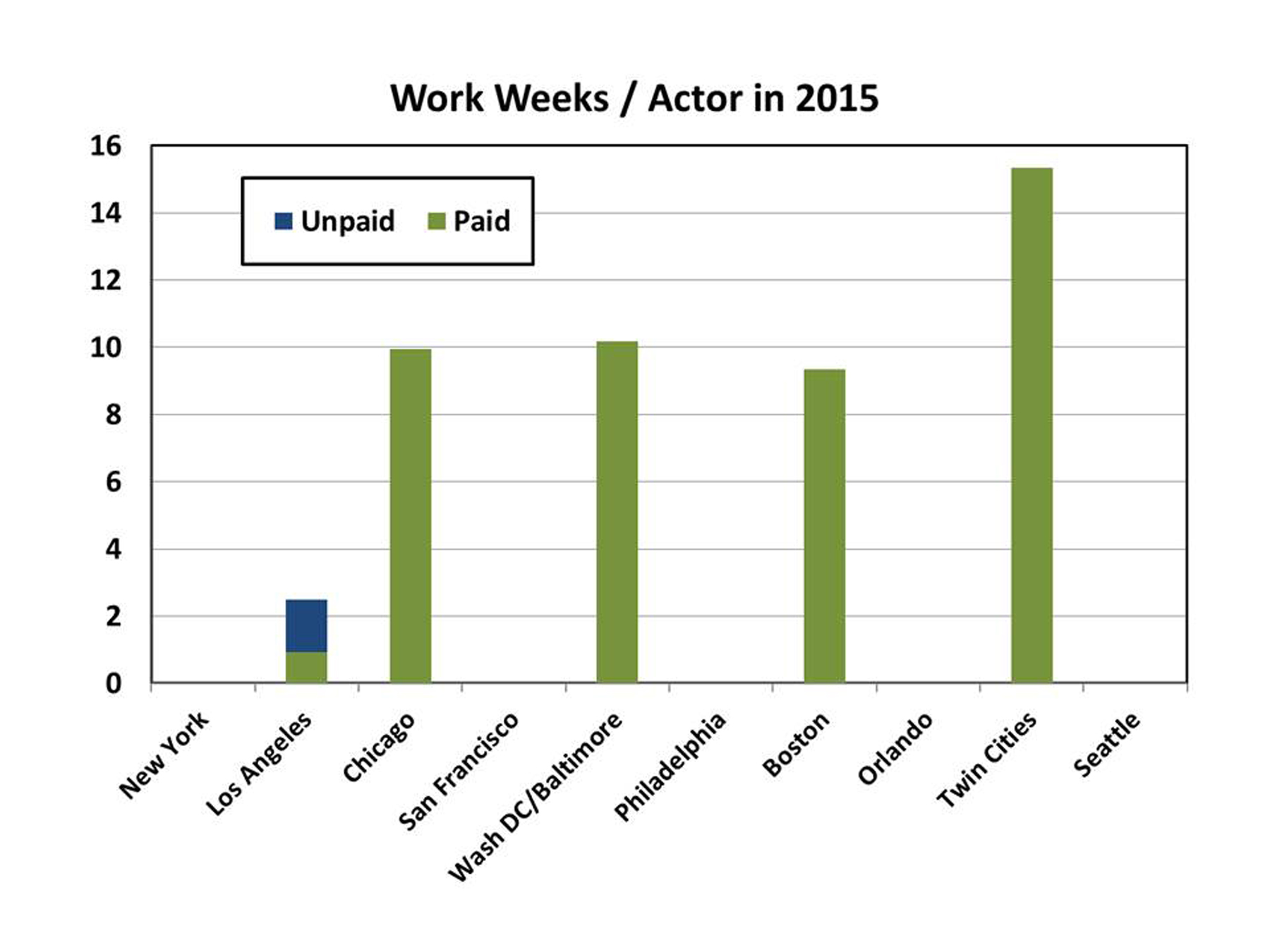 Equity Work Week Numbers by the Numbers – Thoughts and Thinks